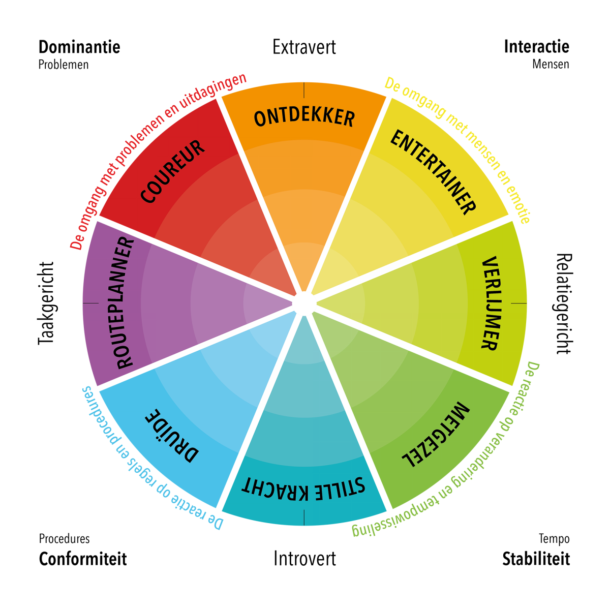 DISC stijlen & metaforen - Herken de 'typetjes'- TEAMWORKER.NL